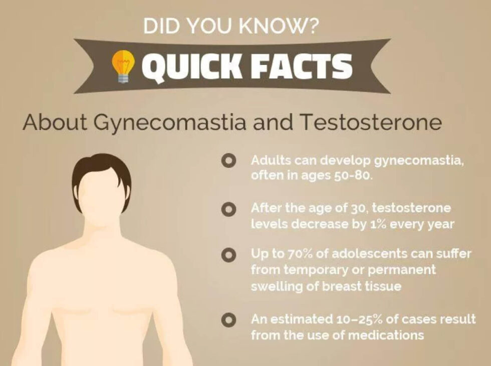Gynecomastia Info, Treatment, Support, Forum | San Francisco, CA